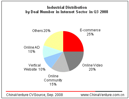 China's Venture Capital Market | 投中研究院 | 投中网