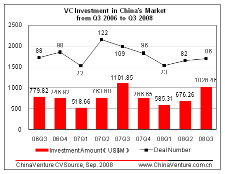 China's Venture Capital Market | 投中研究院 | 投中网